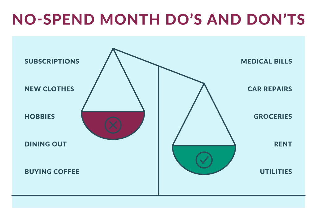 Zero‑spend challenge 2025: Transform your financial habits - Buckz Up